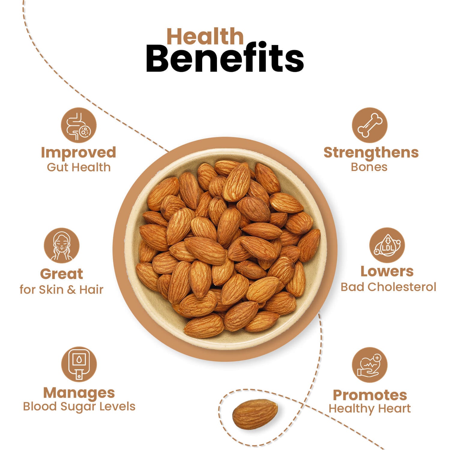 Nutraj Californian 1kg Almonds (Badam) Dry Fruit Nuts Price
